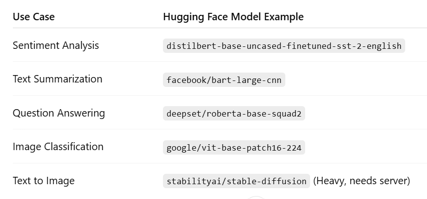 How to Integrate AI Models Using TensorFlow and Hugging Face in a Flutter App (Step-by-Step ...