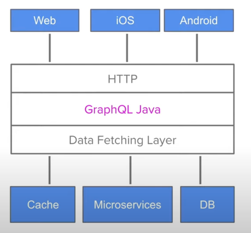 GraphQL: Thoughts. What is GraphQL? | by Rathna Prakash | Sep, 2024 ...