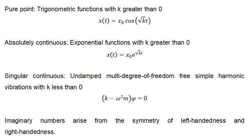 Spacekine Spectral Decomposition Of Hamiltonian Operator Without