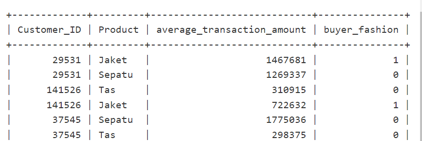 Utilizing Logical Operators in SQL by DQLab | by Anelislintangsavitri ...