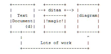 Simple Text Art Pictures