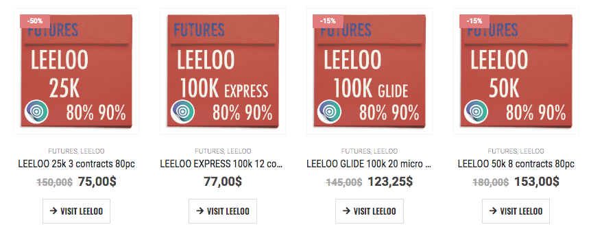 In-depth review of LEELOO Trading. | by Raffaele Castello | Medium