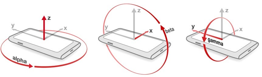 GYRO-WEB: ACCESSING THE DEVICE ORIENTATION IN JAVASCRIPT | by Oleksii ...
