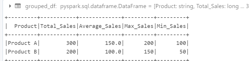 Aggregation in PySpark. Aggregation | by Avigarg | Aug, 2024 | Medium