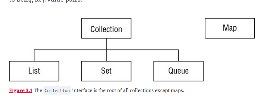 Java Generics and collections - CG - Medium