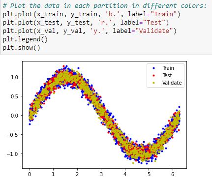 How To Draw Sine Wave In Python