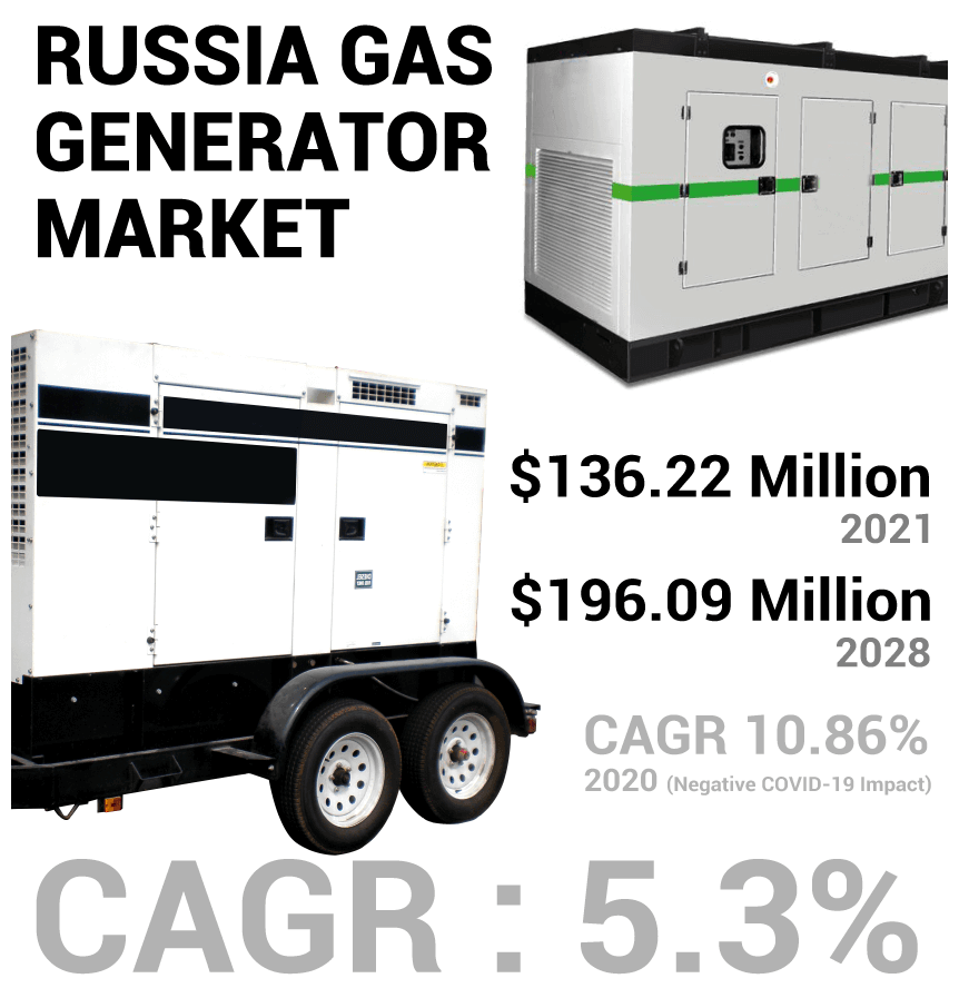 Russia Gas Generator Market Evolution: Exploring Growth Factors, Trends ...