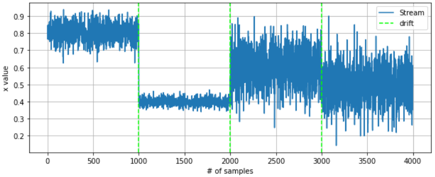 What’s the right time to train ML models, again? | by Radicalbit | Geek ...
