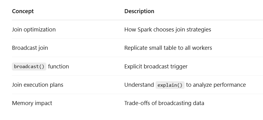 Spark Scala Exercise 14 Optimizing Joins With Broadcast Join In Spark