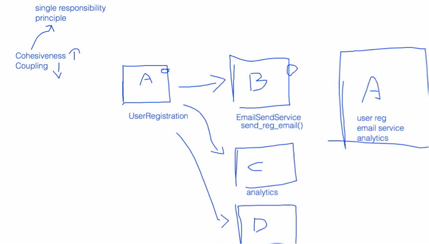 The observer pattern. Why observer pattern is important? | by Tom ...