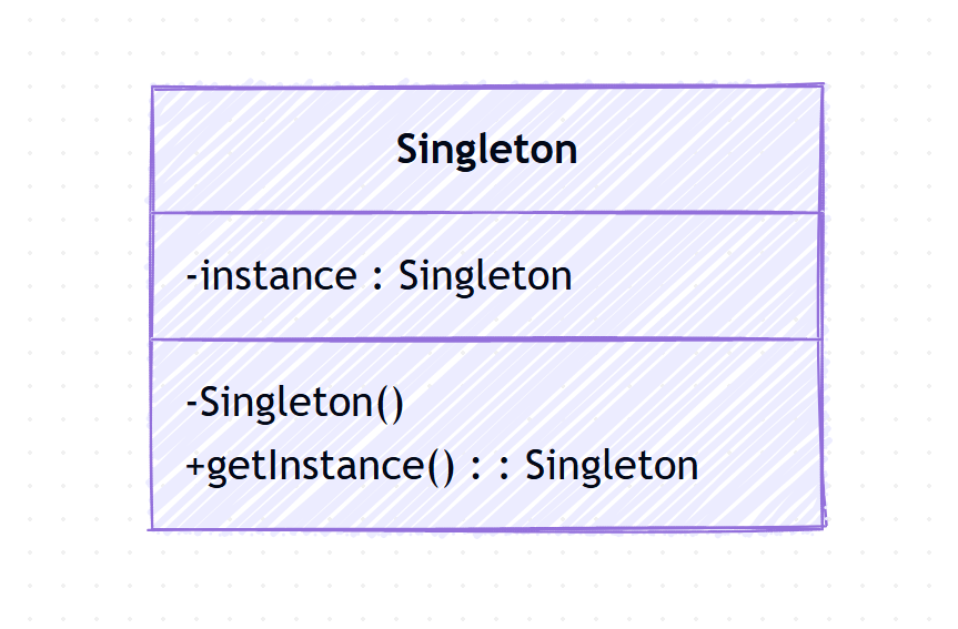 Singleton Pattern in Java: A Deep Dive into a Creational Design Pattern | by Sumit Kumar Singh ...