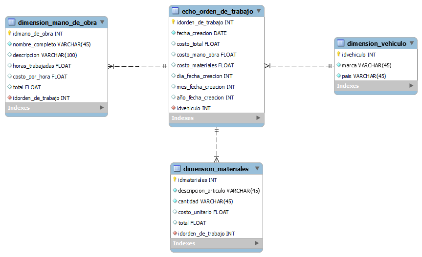 Laboratorio final — modulo análisis de datos con Python | by Bdcardona ...