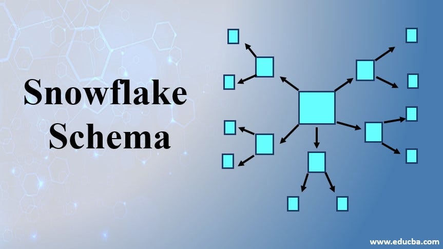 Managed Schema in Snowflake. Apart from creating Schema in Snowflake… | by Rahul Tandon | Medium