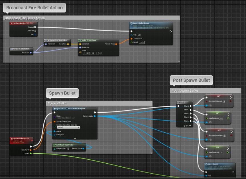 GameDevStory 1. Fire the bullet!. Nowadays I try to develop new game ...