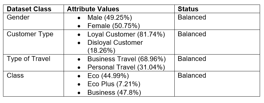 Does more Airline Survey Questions leads to better understanding of ...