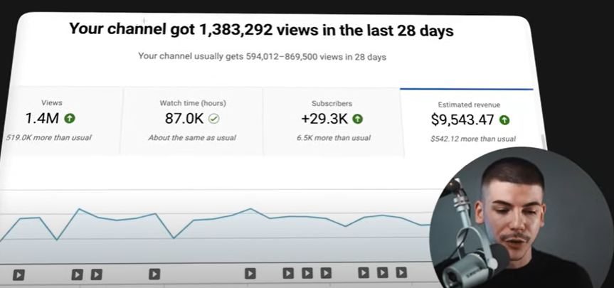 YouTube Automation in 2024: Accelerating Your Path to Profit | by ...