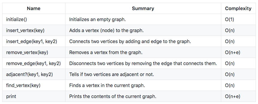 Mastering data structures in Ruby — Graphs | by Ale Miralles ...