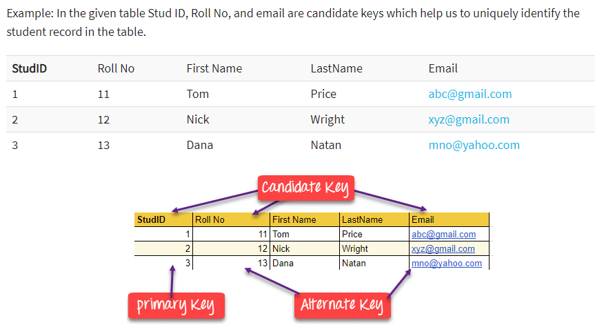 Destination to Master SQL — I. One-Stop to learn and crack SQL… | by ...