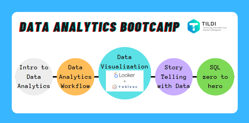 สร้างคน Data ในองค์กรด้วย Data Analytics Bootcamp | by Sorakrich Oanmanee | CJ Express Tech ...