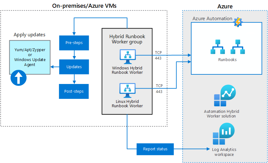 Az104 — Azure Network Watcher | by Setumo Raphela | Medium