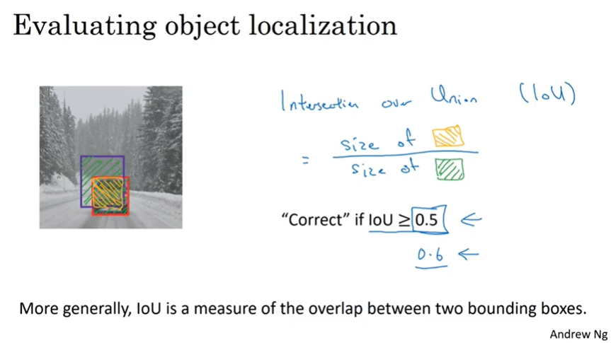 Intersection Over Union. How do you know if your object… | by CHINGHAN ...