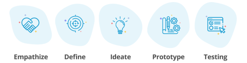 Wajah Baru Kitabisa: UI/UX Challenge “Kampanye Donasi” | by Dessy ...