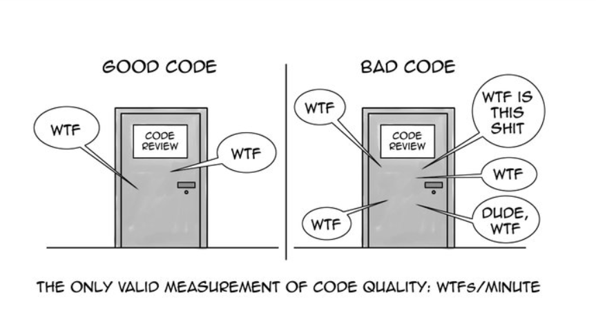 Clean Code Series 1 -Uncle Bob. Software development plays an… | by Aysh | May, 2024 | Medium