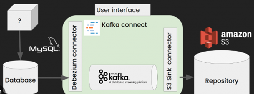 Description : Seamless solution for migrating data from a MySQL database to Amazon S3 using ...