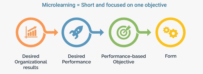 What is Microlearning? How can it Help Overcome Corporate Training ...