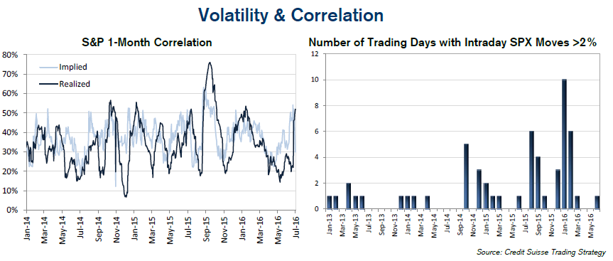 Volatility and Correlation. Originally published at Alaric Trader… | by ...
