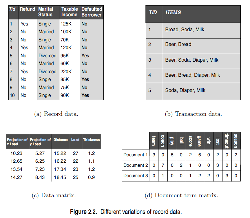 Types Of Data Sets There Are Many Types Of Data Sets And By Everton Gomede Phd Medium