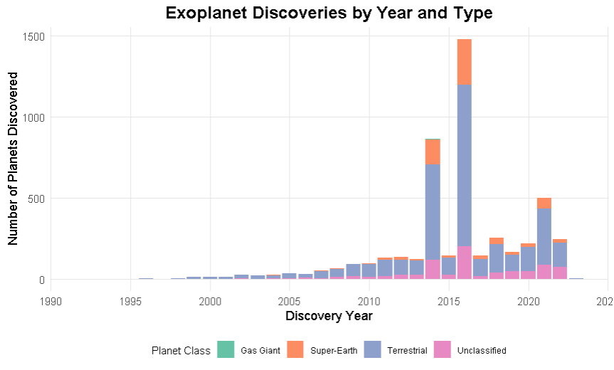 Finding The Next Earth: Analysis and Classification of Exoplanets | by ...