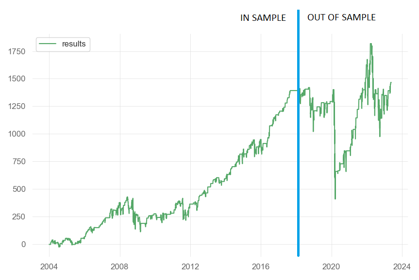 Lessons From 7 Years Of Algorithmic Trading Research And Development By Josh Malizzi Medium