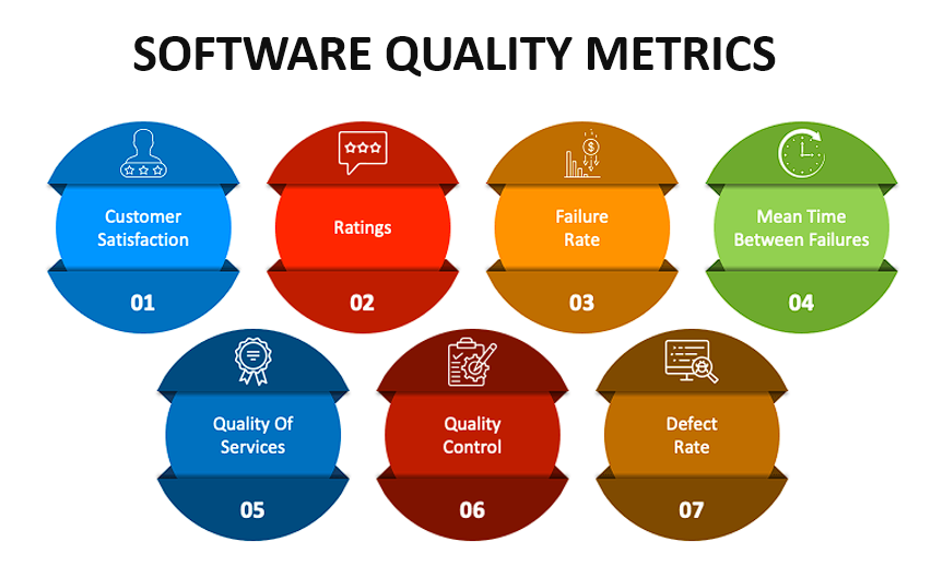 Menggali Kualitas Perangkat Lunak melalui Software Quality Metrics (SQM ...