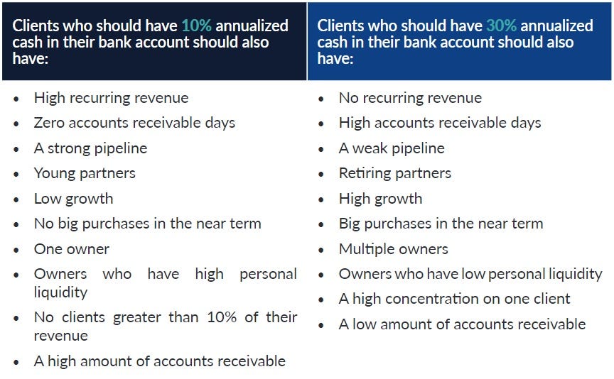 Strategic Cash Reserve Planning for Businesses | by Eric Hempler | Nov ...