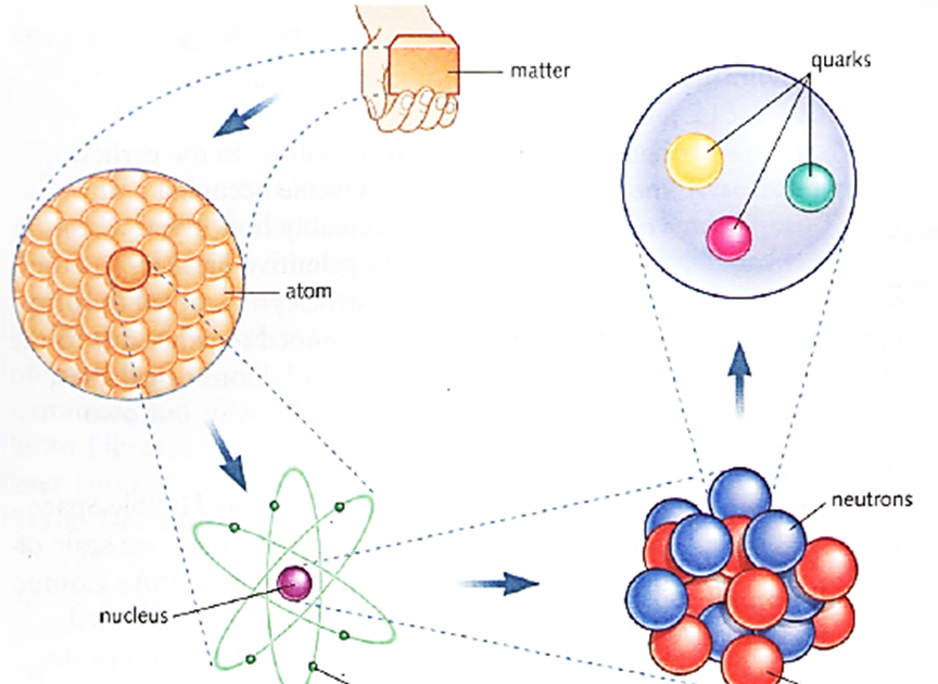 THE ORIGINS OF EARTH AND MATTER. Introduction | by Elites Centre | Medium