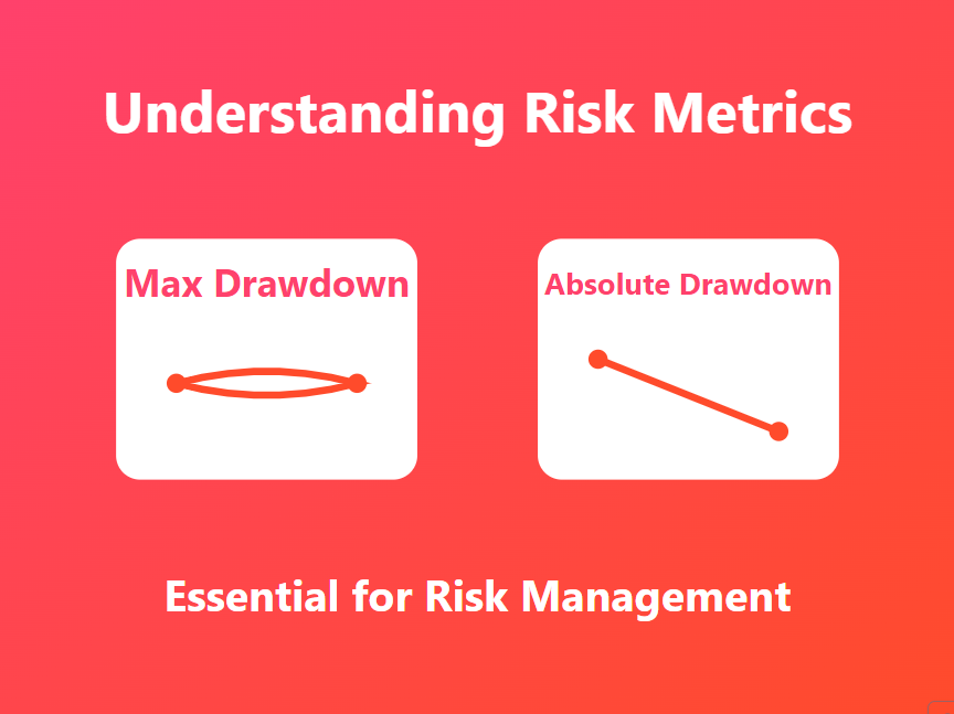 Cracking the Code: Unlocking the Power of Max and Absolute Drawdown for ... Cracking the Code: Unlocking the Power of Max and Absolute Drawdown for ...