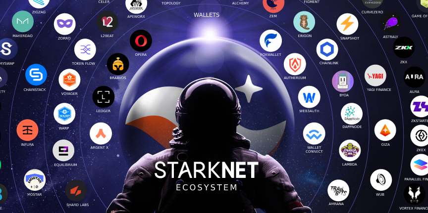 How to inspect $STRK TOKEN Airdrop Eligibility? | by MariaCoinDegen ...