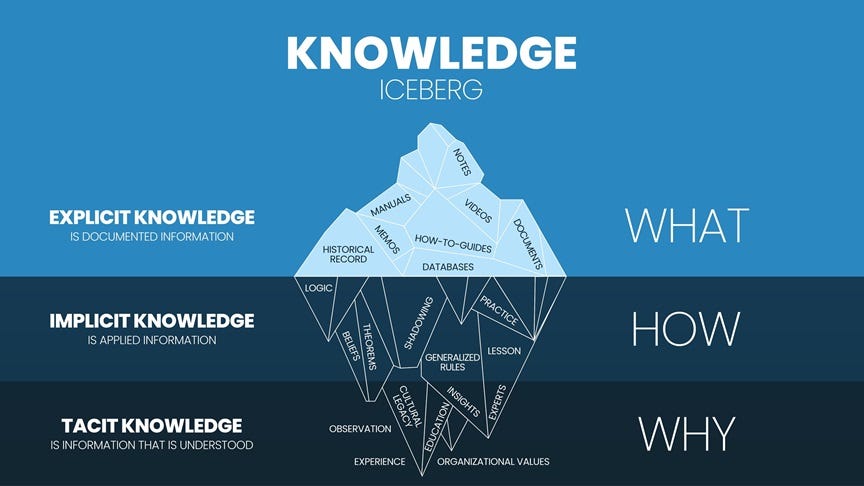 Harnessing Wisdom’s Full Spectrum: A Journey from Age-Old Insights to ...
