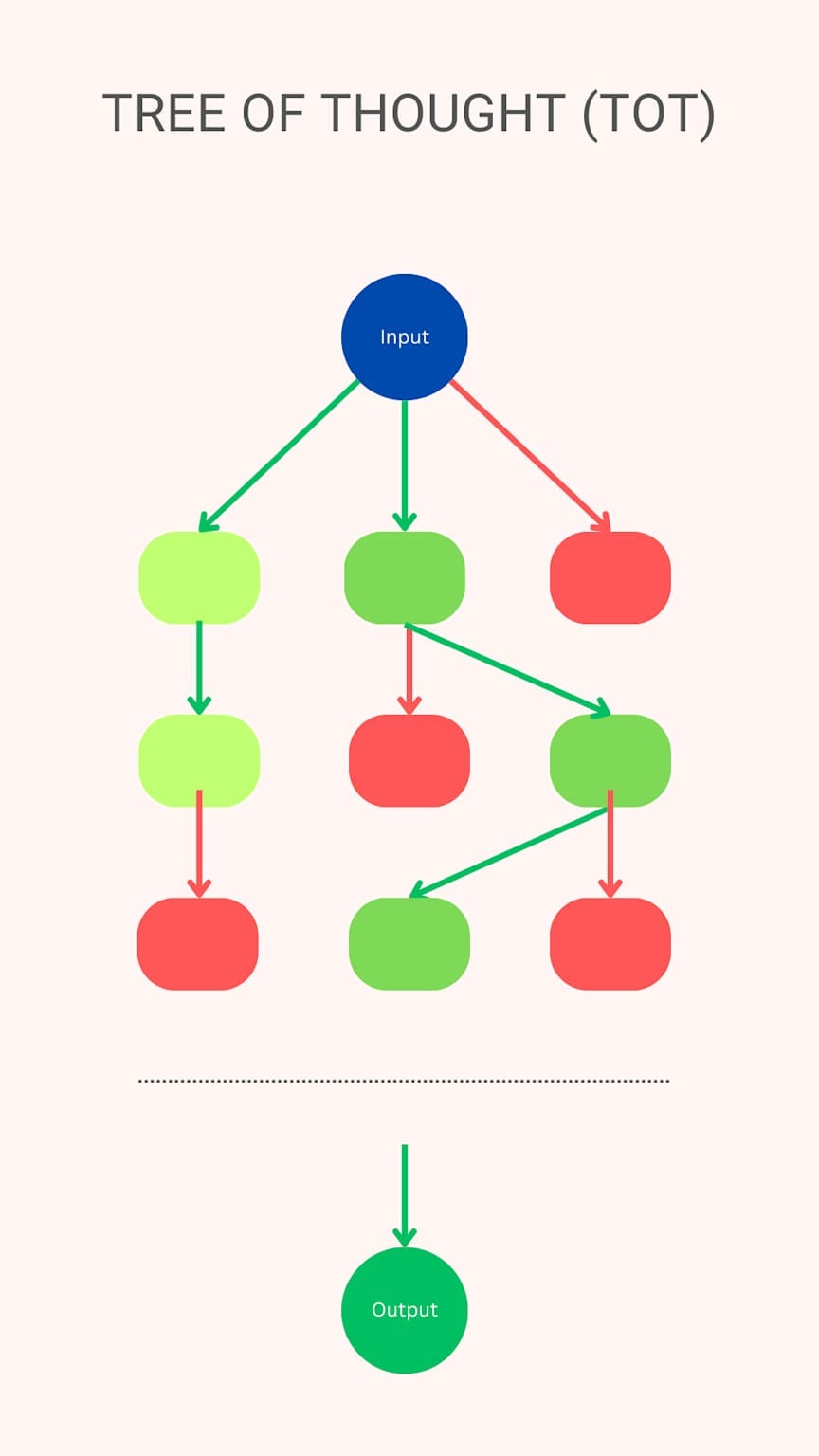 Agentic AI’s 17 Architecture Patterns: From Prototype to Production ...