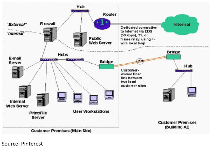 Network Automation: Why do we need it? | by BayInfotech | Medium