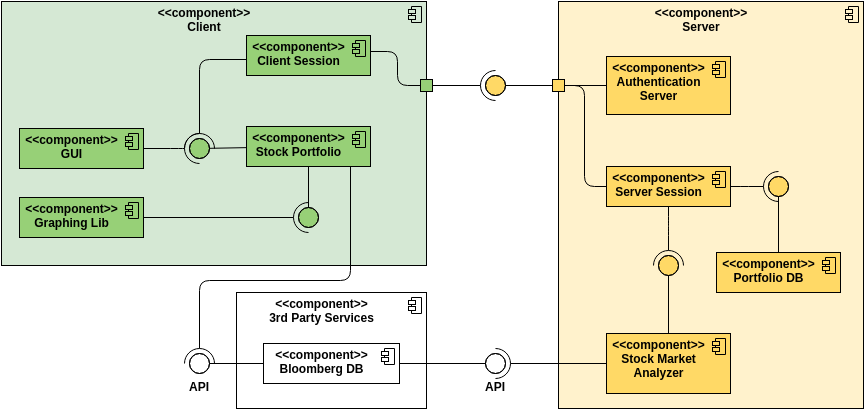 Unified Modelling Language. UML Component Diagram | by Debby Seftia ...