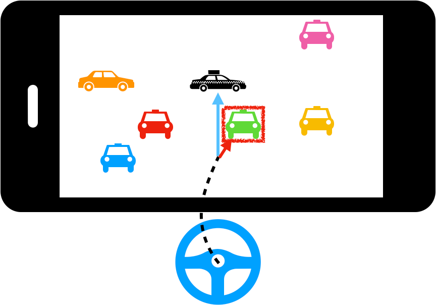 Collision Detection System using CoreML | by Sri Raghu Malireddi | TDS ...