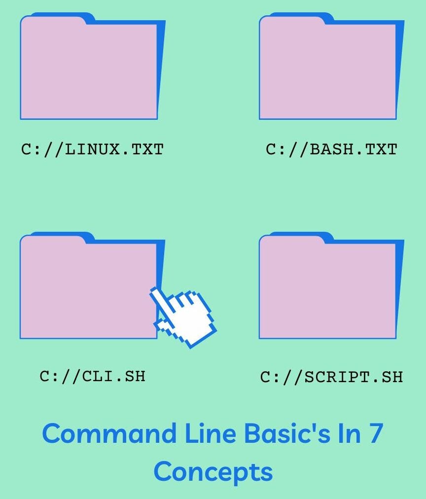 Command Line Basic’s in 7 Concepts | by Irfan Lone | Medium