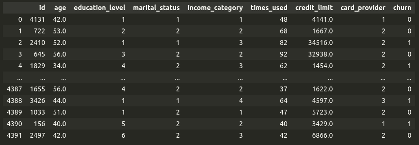 Categorical Encoding in Machine Learning: A Guide to Label Encoding and One-Hot Encoding | by ...