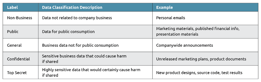Chapter 4–3 Data Protection - Implementation of Encryption | by Dr. Tu ...