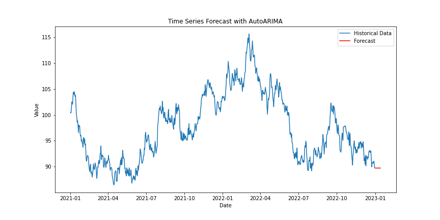 Nixtla Suite for Time Series Forecasting with Python | by Kyle Jones | Medium