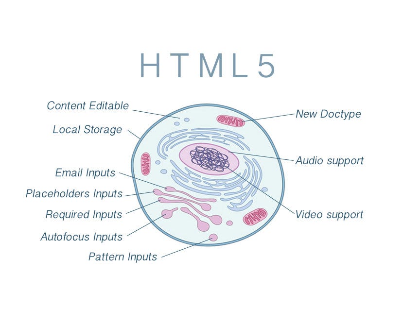 [HTML5] Review : the good parts. Understanding HTML5 is understanding ...