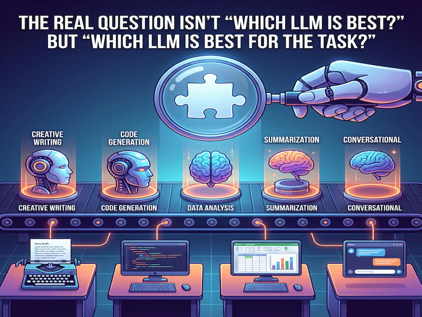 Stop Asking “What’s the Best LLM?” — Here’s the Right Question | by ...