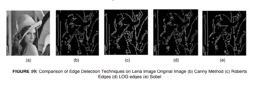 Study and Comparison of Various Image Edge Detection Techniques | by SUMEET KARMANKAR | Hardware ...